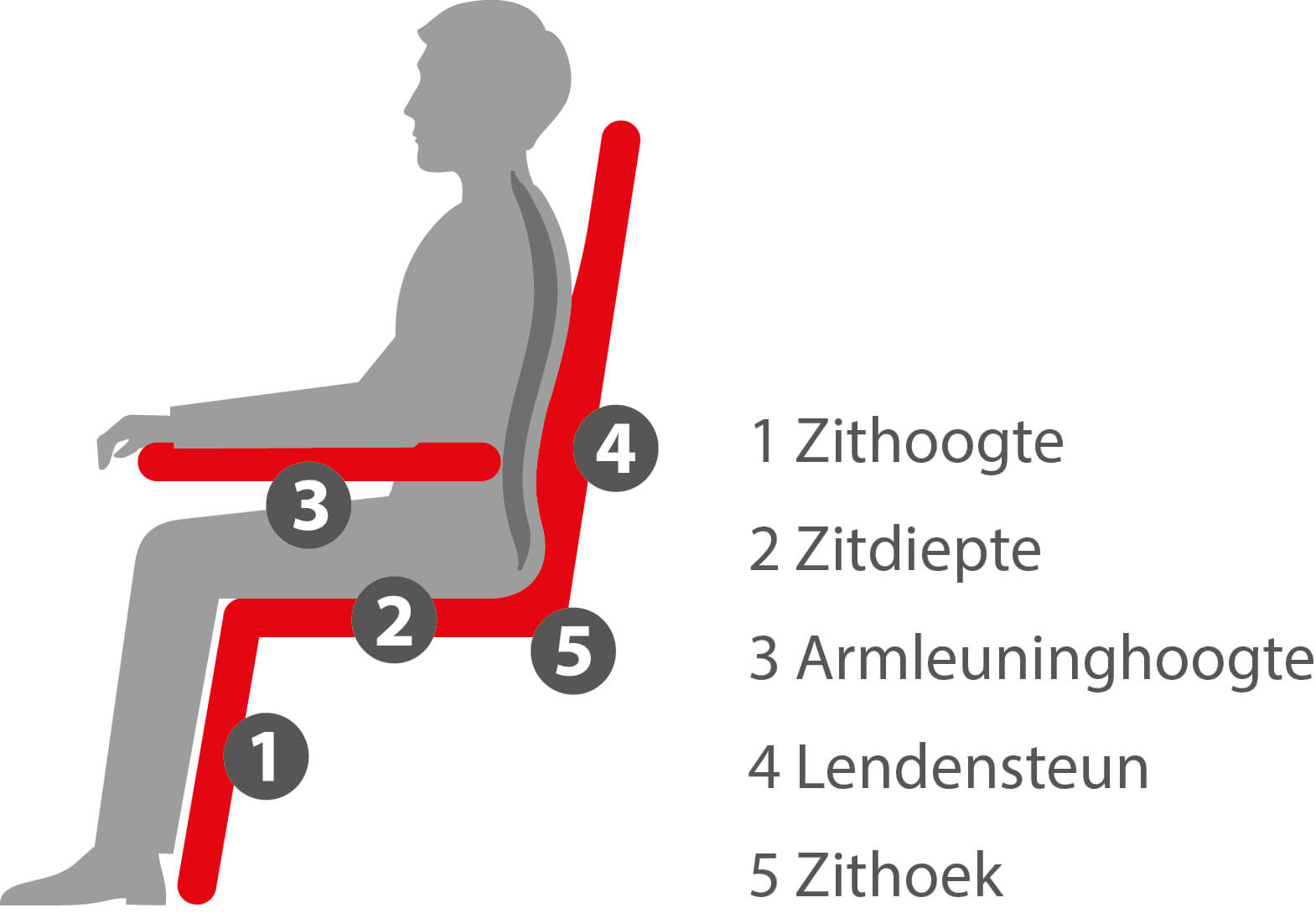 Voorkom klachten door de juiste zithouding · Van Wijk Zitspecialist